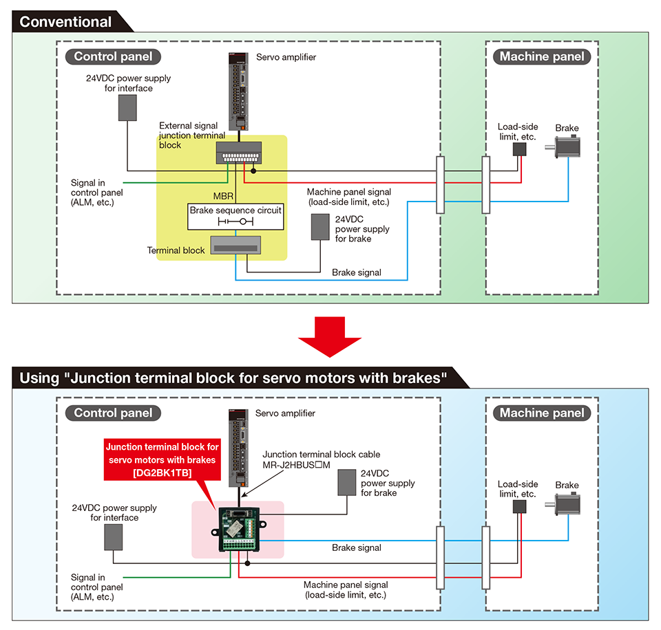FA Related Products | MITSUBISHI ELECTRIC ENGINEERING COMPANY LIMITED