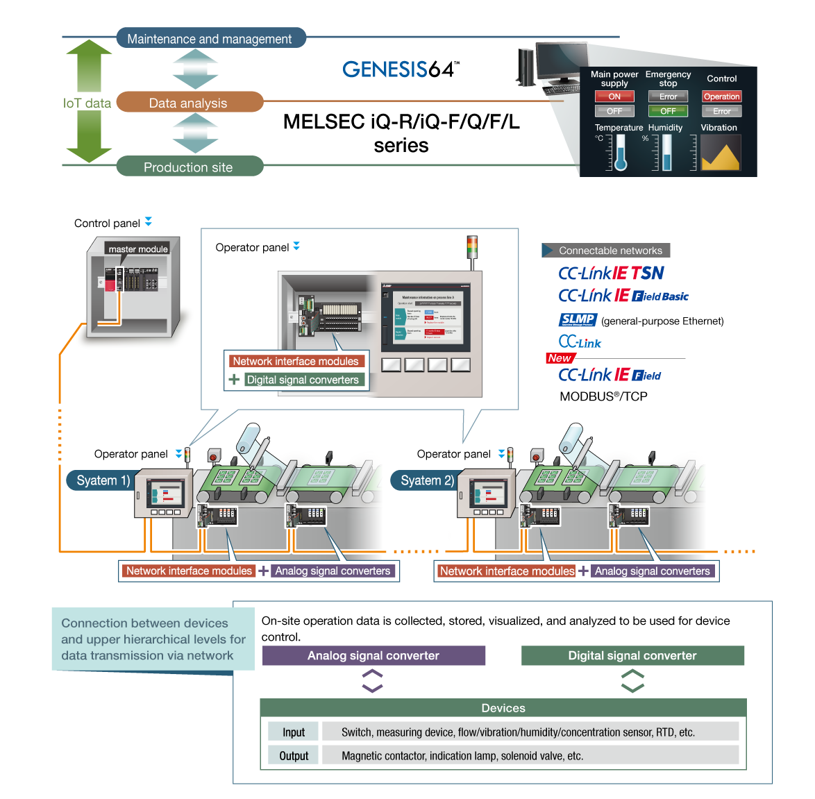 Small-scale IoT (network interface modules) | FAgoods | Mitsubishi ... Small-scale IoT (network interface modules) | FAgoods | Mitsubishi ...