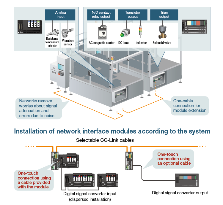 Small-scale IoT (network interface modules) | FAgoods | Mitsubishi ... Small-scale IoT (network interface modules) | FAgoods | Mitsubishi ...