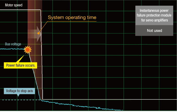 Instantaneous power failure protection module for servo amplifiers ...