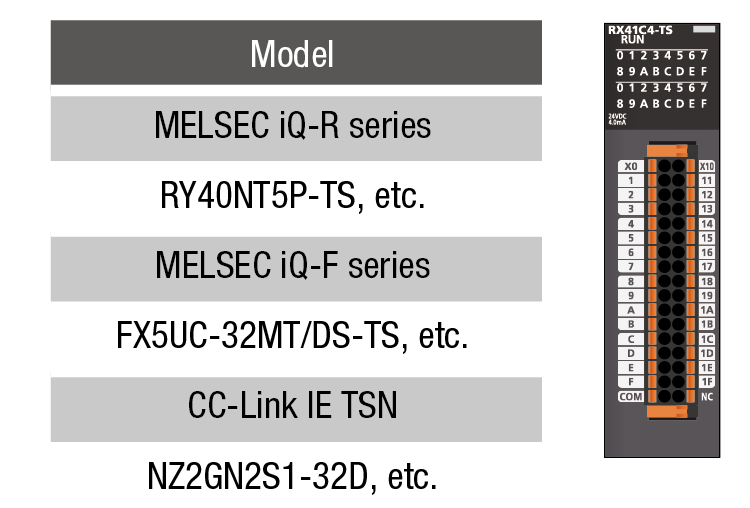 Junction terminal blocks ｜ FAgoods ｜ Mitsubishi Electric Engineering