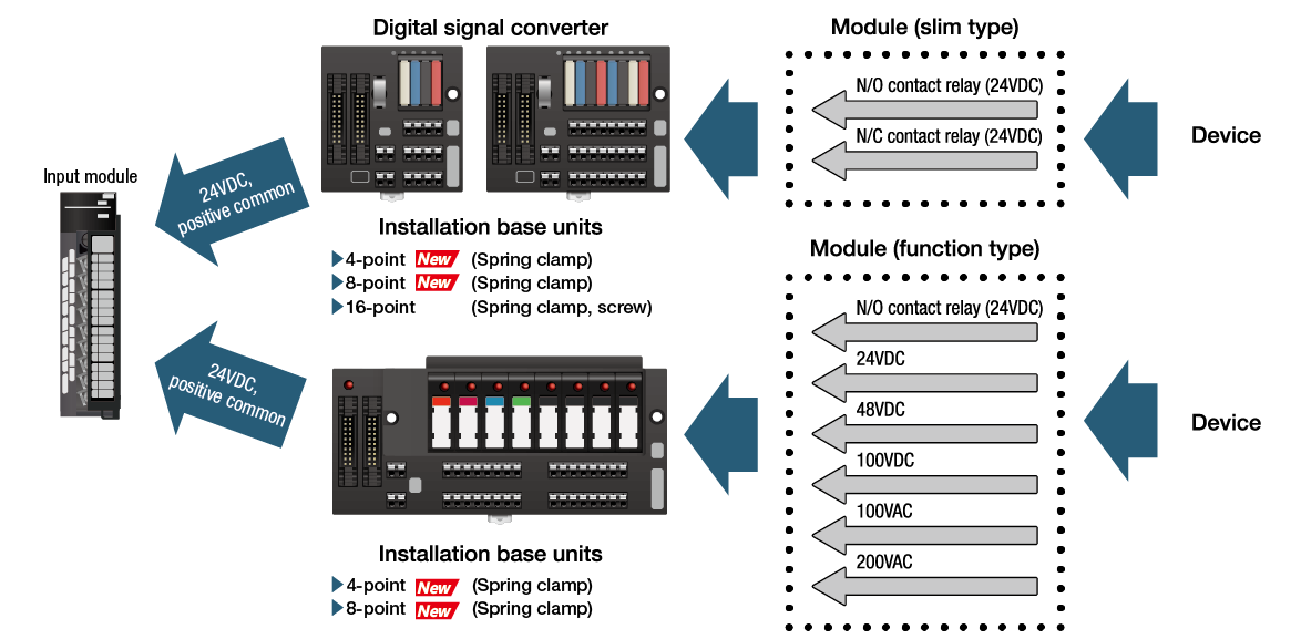 Digital signal converters (terminal modules) ｜ FAgoods ｜ Mitsubishi ...