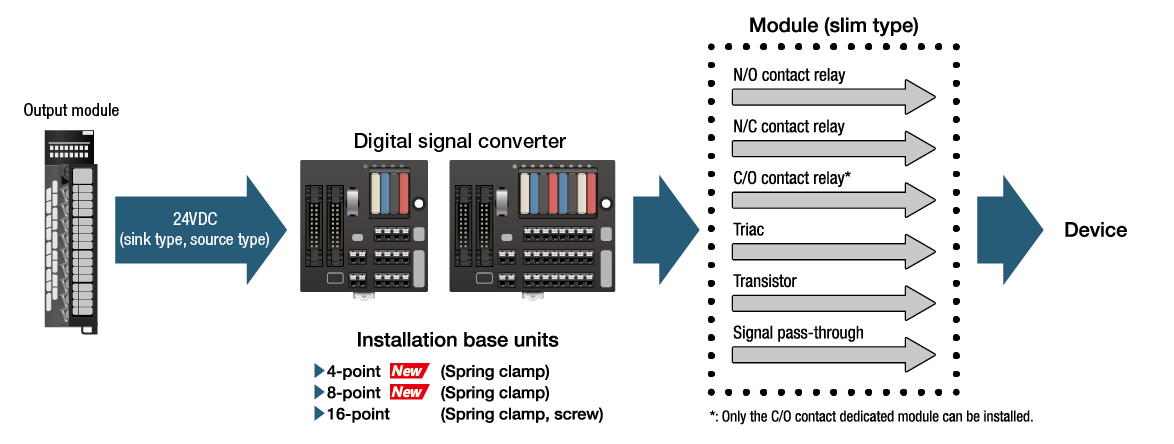 Digital signal converters (terminal modules) ｜ FAgoods ｜ Mitsubishi ...