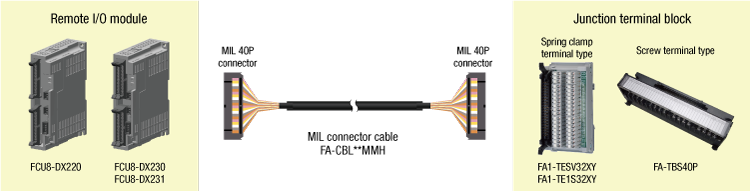 Junction terminal blocks for CNCs ｜ FAgoods ｜ Mitsubishi Electric ...