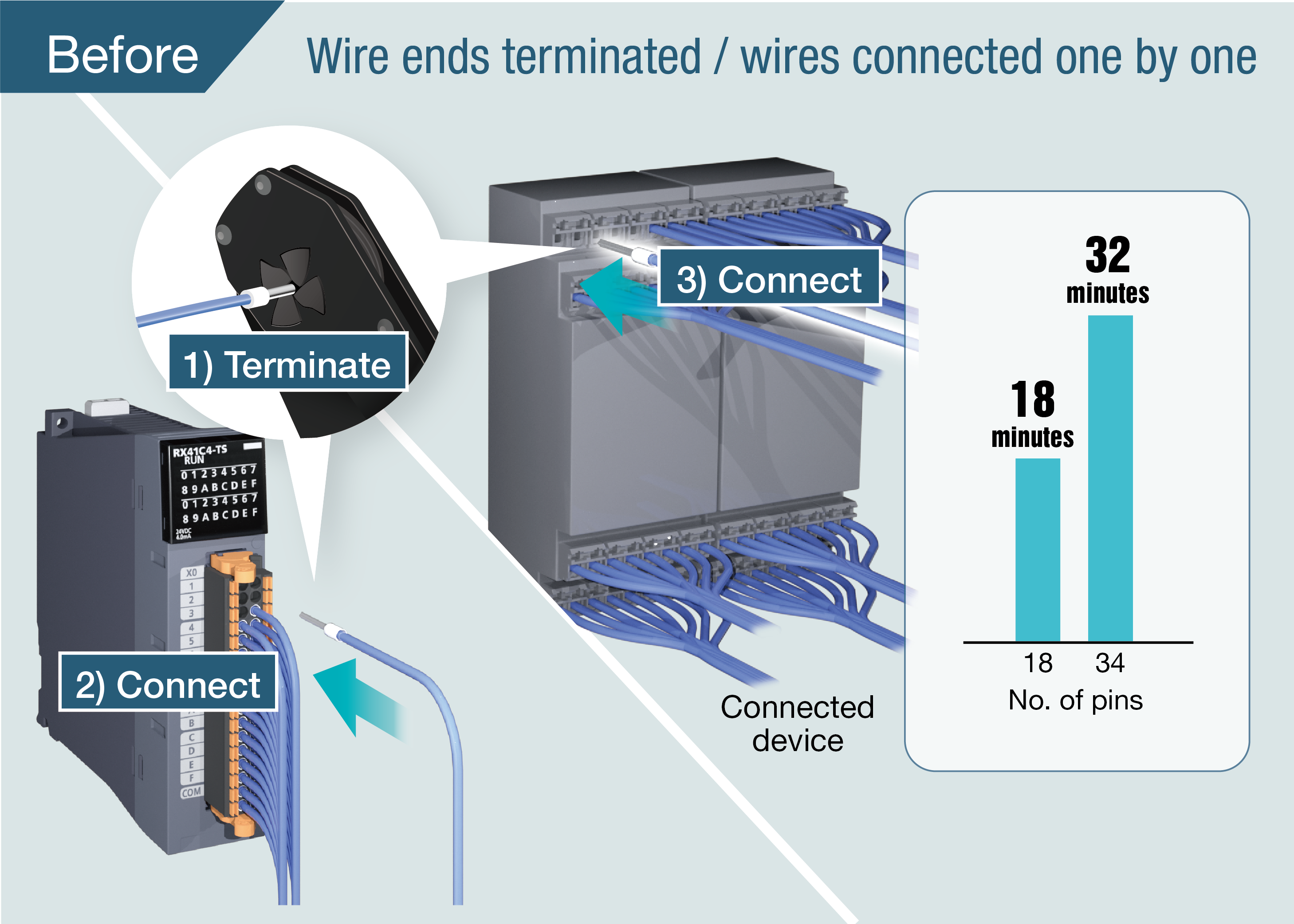 Junction terminal blocks ｜ FAgoods ｜ Mitsubishi Electric Engineering